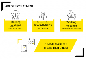 AFNOR Standardization | AFNOR Spec