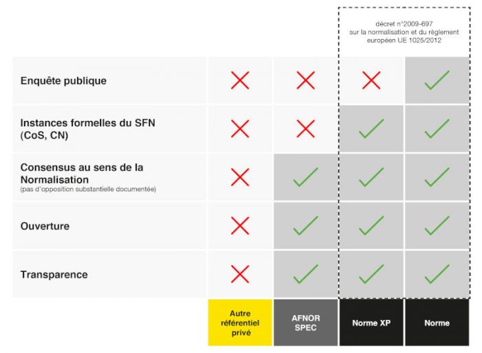FAQ - AFNOR Normalisation