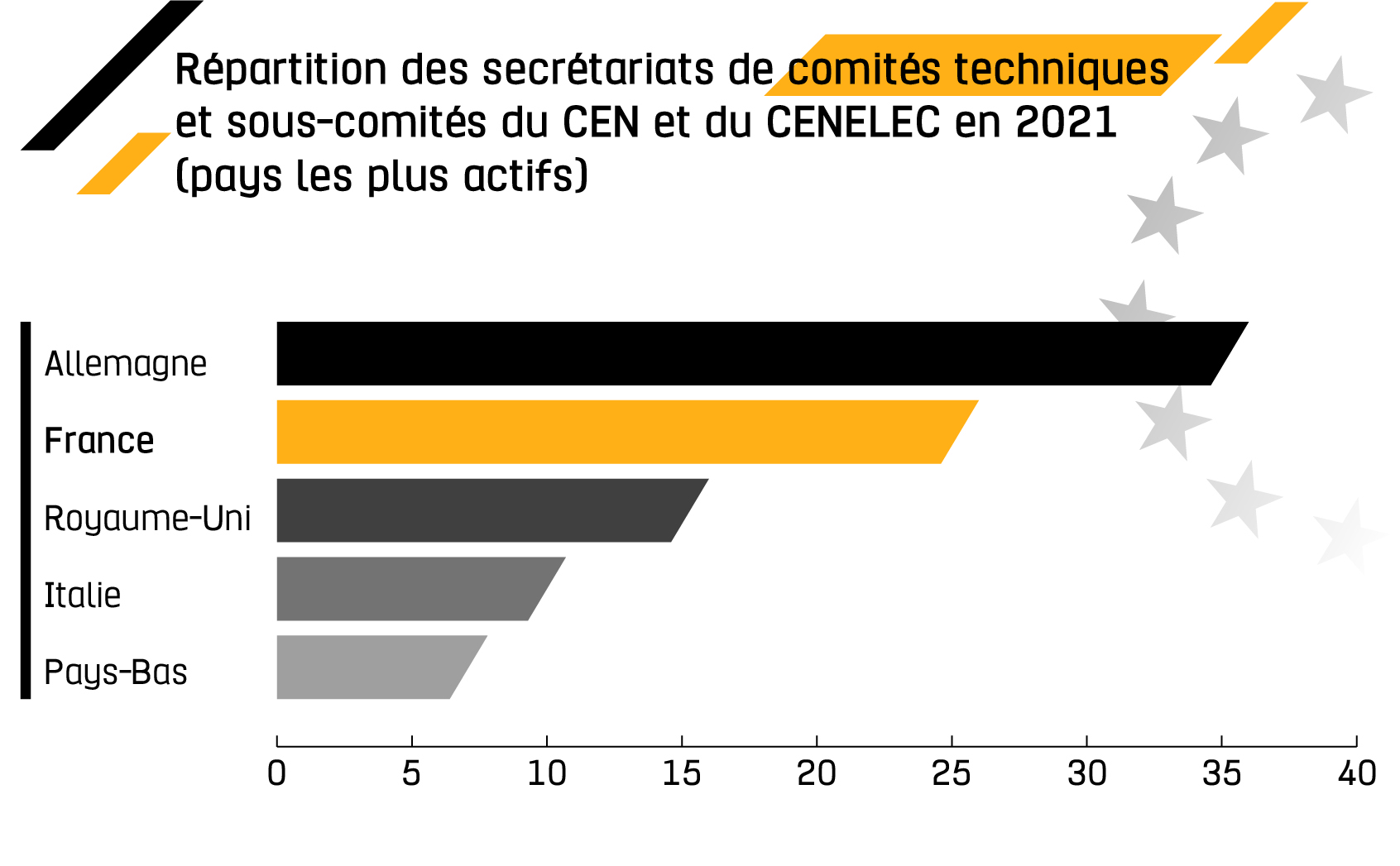 PFUE : la France, deuxième puissance normative en Europe - Intelligence ...