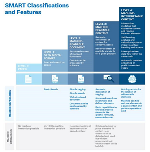 Smart standards - AFNOR Normalisation